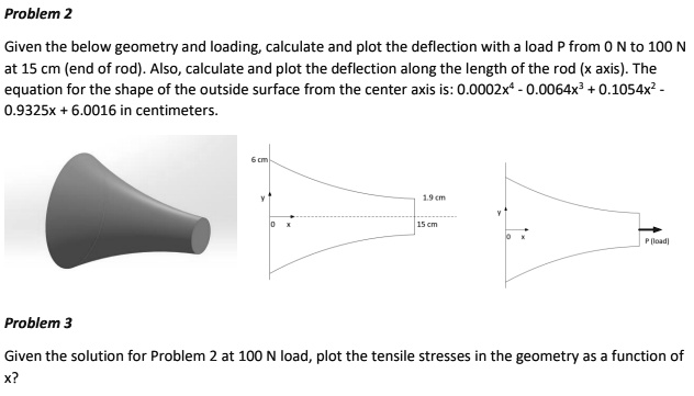 SOLVED: Given the below geometry and loading, calculate and plot the ...
