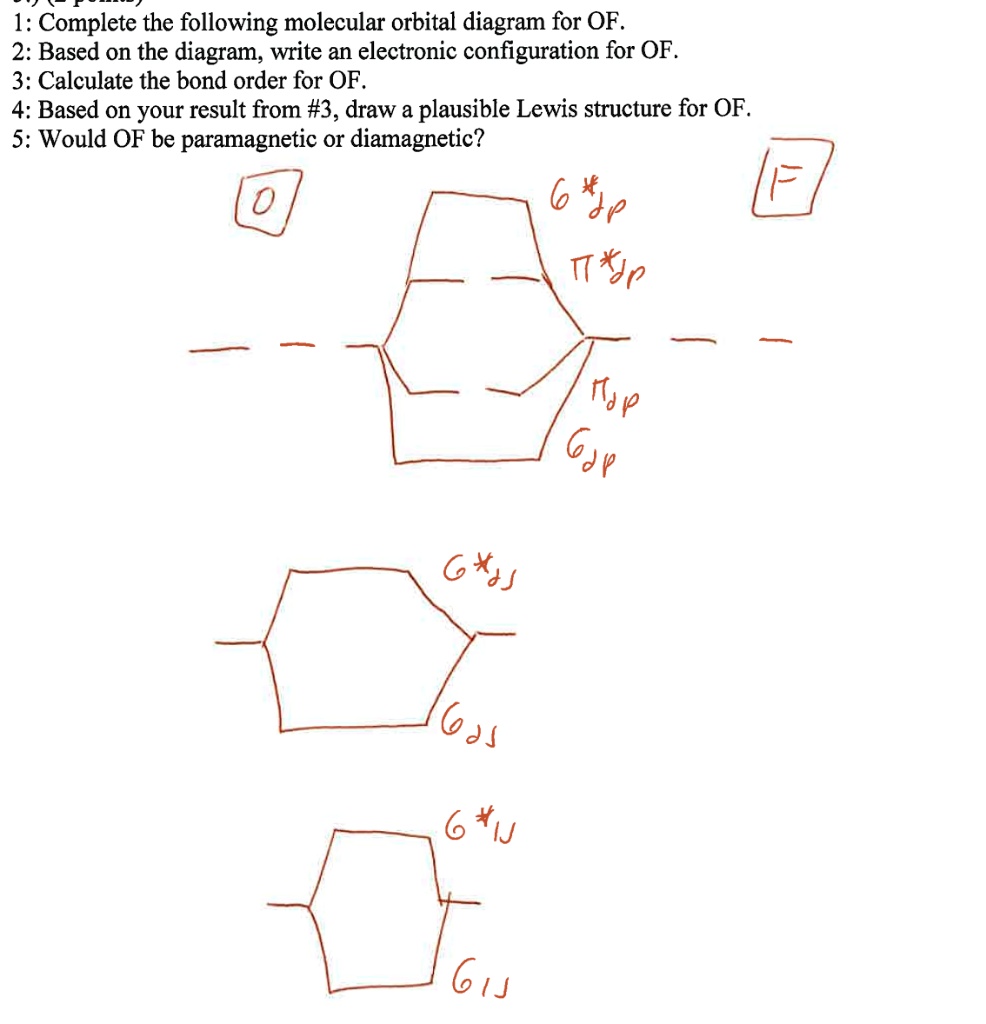 SOLVED: 1: Complete the following molecular orbital diagram for OF. 2 ...