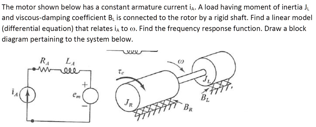 SOLVED: The motor shown below has a constant armature current iA. A ...