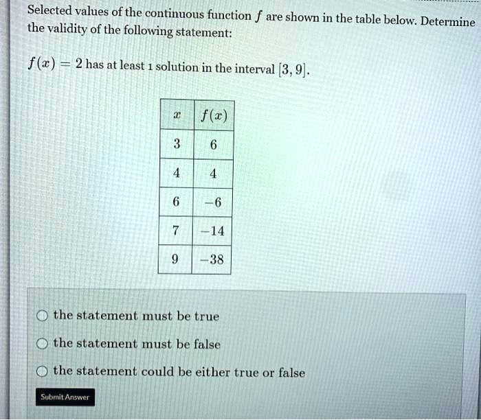 Solved Selected Values Of The Continuous Function F Are Shown In The