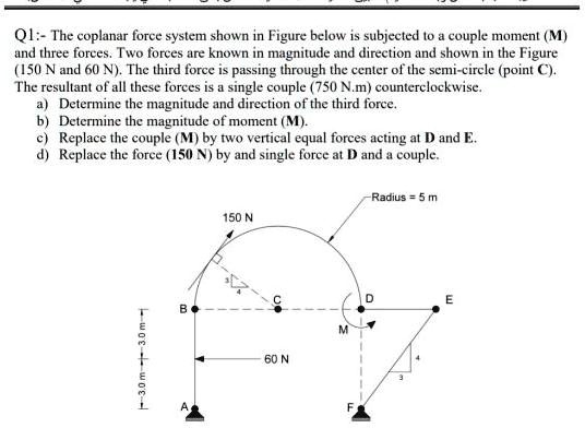The coplanar force system shown in the figure below is subjected to a ...