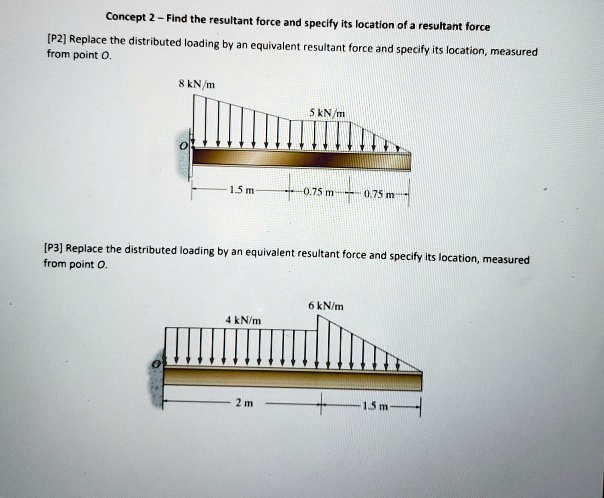 Solved Concept 2 Find The Resultant Force And Specify Its Location Of A Resultant Force From 
