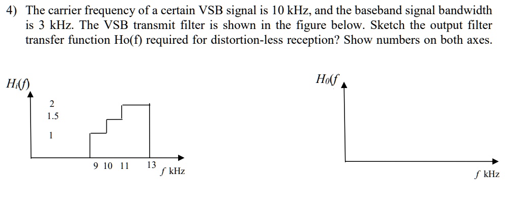 SOLVED: 4) The carrier frequency of a certain VSB signal is 10 kHz, and ...