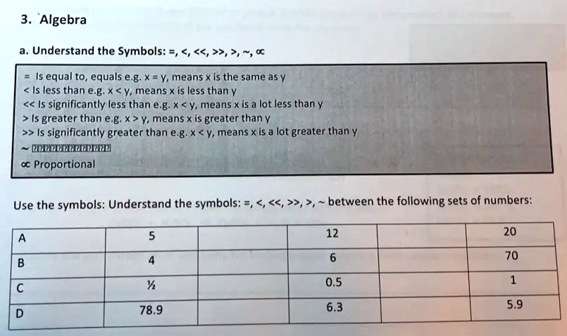 3. Algebra a. Understand the Symbols: =, , , ? = Is equal to, equals e ...