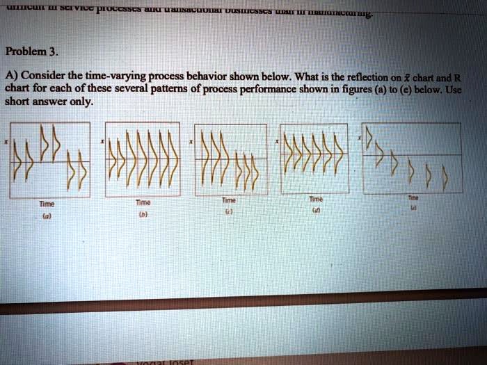 Problem 3. A) Consider the time-varying process behavior shown below. What is the reflection on ...