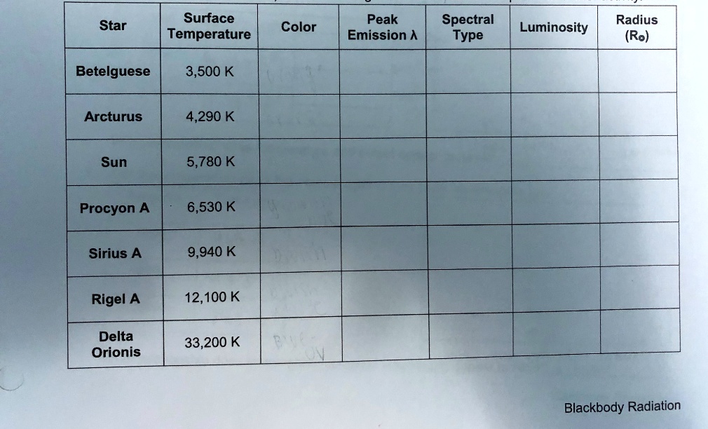 SOLVED: Star Surface Temperature Color Peak Spectral Type Luminosity ...