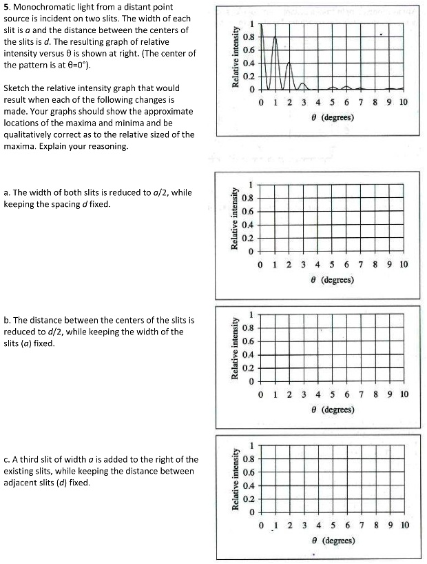 SOLVED: 5. Monochromatic light from a distant point source is incident on two slits. The width ...