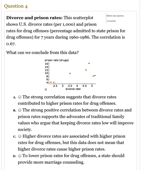 SOLVED: Question 4 Sekect one ansWer. Divorce and prison rates: This ...