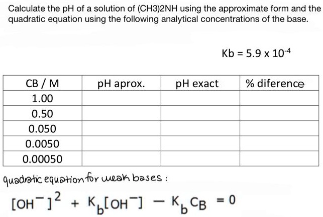 SOLVED: Calculate the pH of a solution of (CH3)2NH using the ...