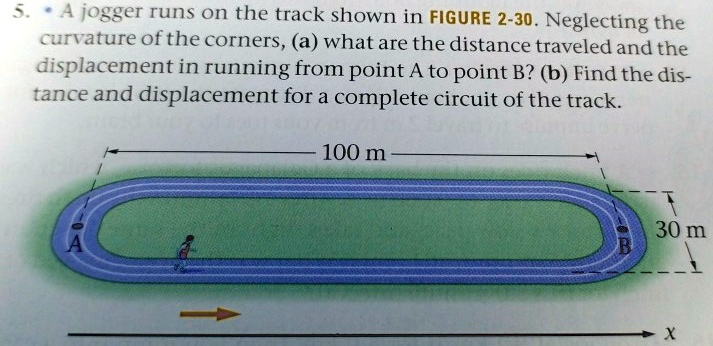 jogger runs on the track shown in figure 2 30 neglecting the curvature ...