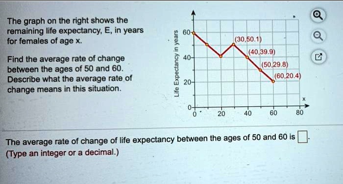 the graph on the right shows the remaining life expectancy e in years ...