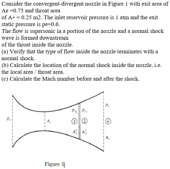 Consider the convergent-divergent nozzle in Figure 1 with exit area of Ae =0.75 and throat area ...