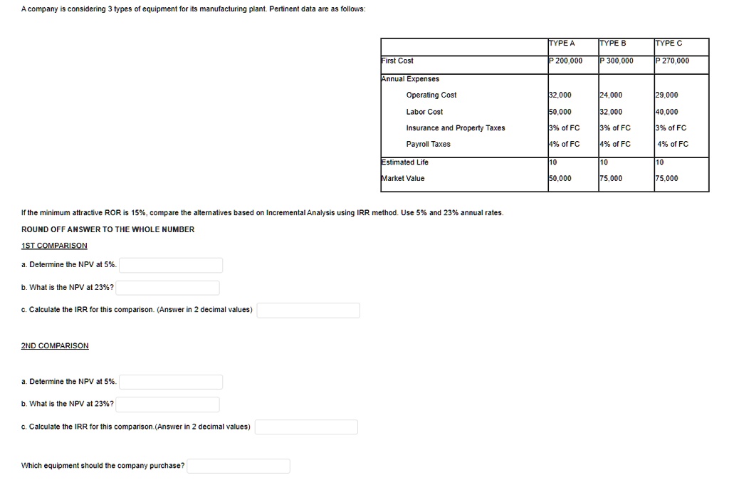 SOLVED: A company is considering 3 types of equipment for its manufacturing plant. Pertinent ...
