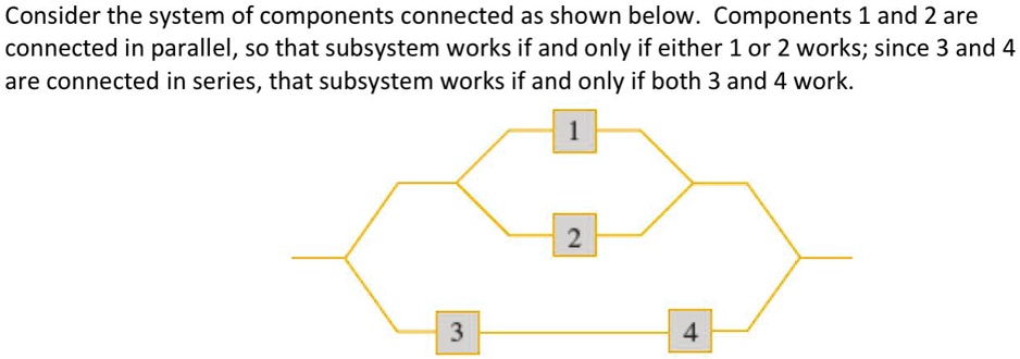 SOLVED: Consider the system of components connected as shown below ...