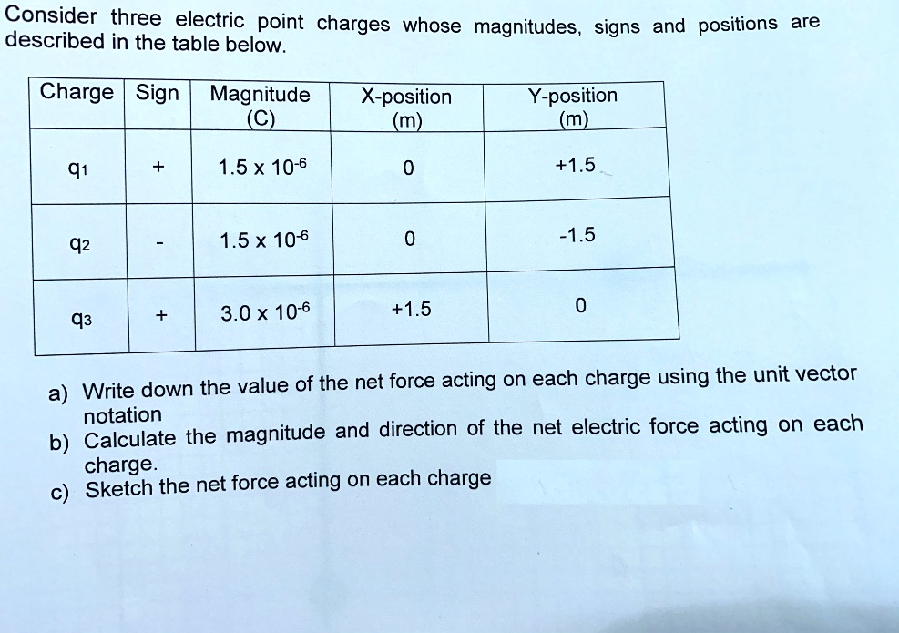 SOLVED:Consider three electric point charges whose magnitudes, signs ...