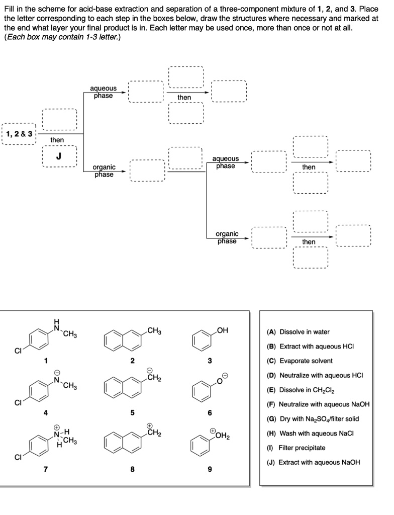[get Answer] Fill In The Scheme For Acid Base Extraction And Separation