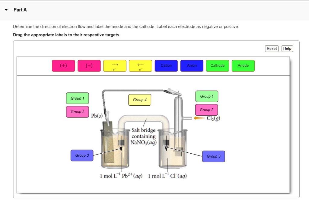 part a determine the direction of electron flow and label the anode and the cathode label each ...
