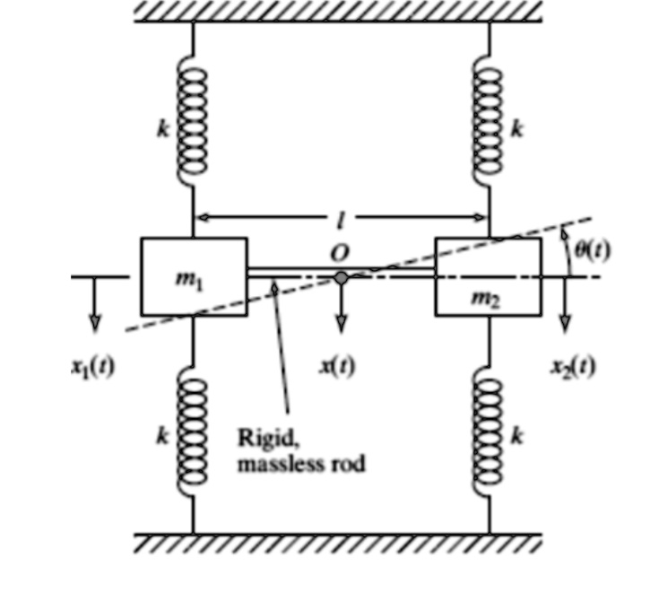 SOLVED: Derive the equations of motion for the shown dynamical system. The two masses m1 and m2 ...