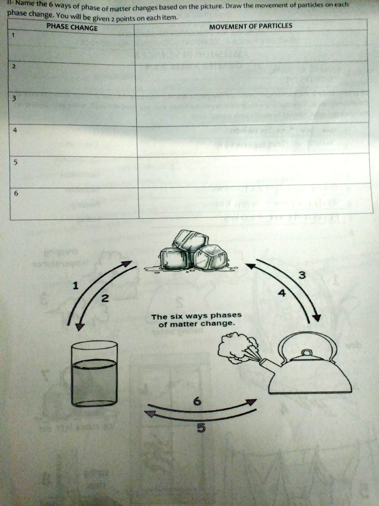 SOLVED: Name the 6 ways of phase of matter changes based on the picture ...