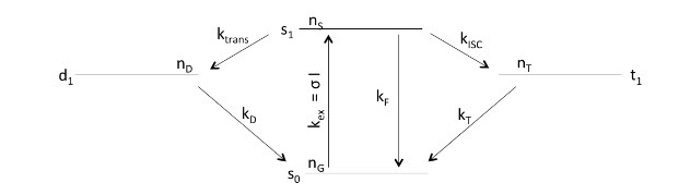 SOLVED: Provide every single step to get your clear solution Given the ...