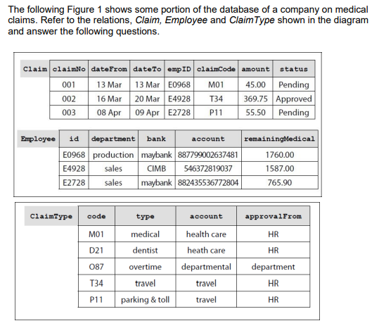 SOLVED: The following Figure 1 shows some portion of the database of a ...