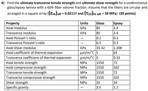 SOLVED: 4) Find the ultimate transverse tensile strength and ultimate ...