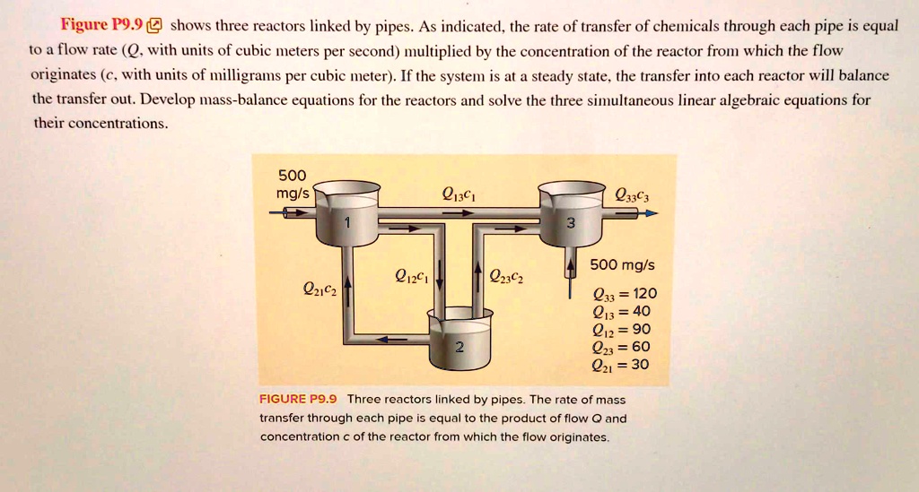 SOLVED: Figure P9.9 shows three reactors linked by pipes. As indicated ...