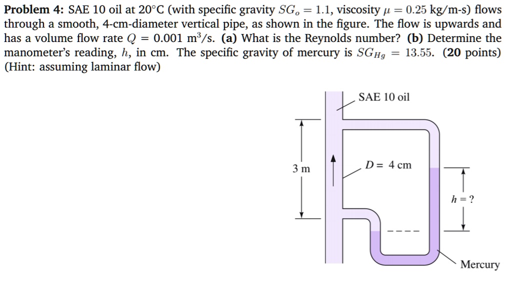 SOLVED: Problem 4: SAE 10 oil at 20Â°C (with specific gravity SG = 1.1 ...