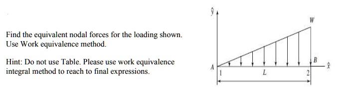 SOLVED: Find the equivalent nodal forces for the loading shown using ...