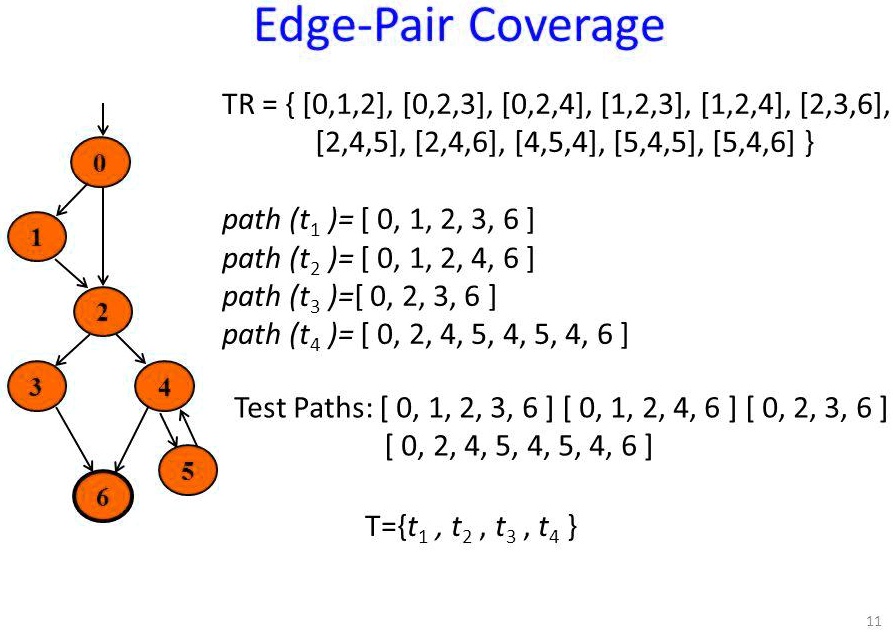 Solved Using The Source Code Below Design A Data Flow Graph Coverage For The Source Code Edge 4085