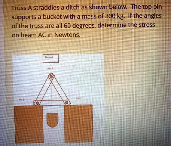 truss a straddles a ditch as shownibelow the top pini supports a bucket ...