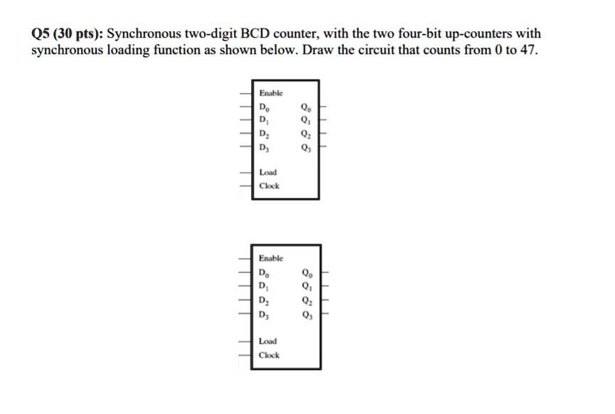 q5 30 pts synchronous two digit bcd counter with the two four bit up counters with synchronous ...