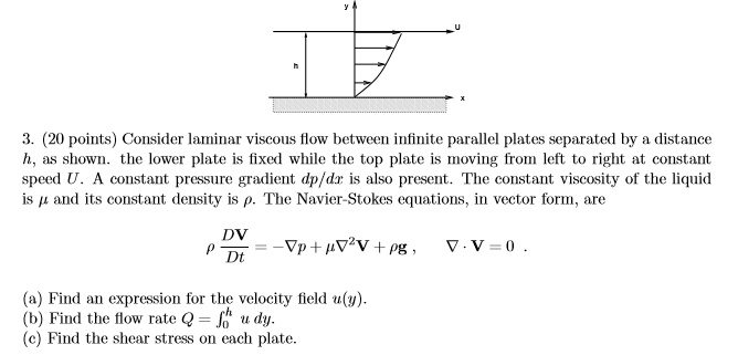 3. (20 points) Consider laminar viscous flow between infinite parallel ...