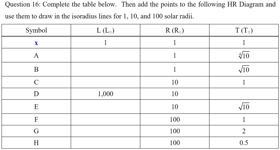 question 16 complete the table below then add the points to the ...
