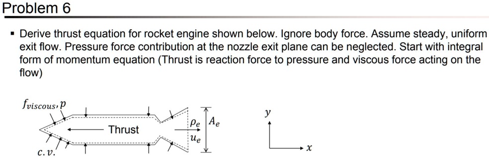 SOLVED: MECH 6630 Advanced Fluid Mechanics Department of Mechanical ...