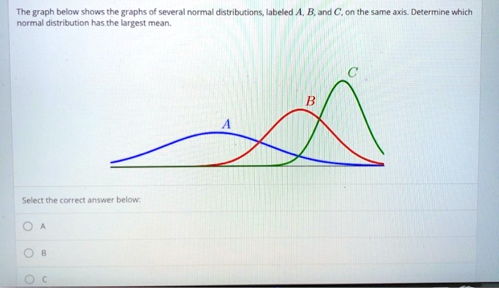 SOLVED: The graph below shows the graphs of several normal ...