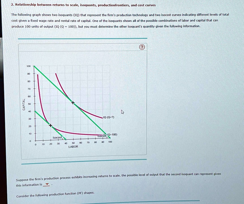 CAPITAL 60 8 70 80 2. Relationship between returns to scale, isoquants, productionfrontiers, and ...