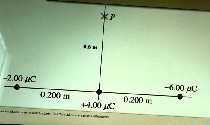 Solved Three Point Charges Of 2 00 Pc 4 00 Pc And 6 00 µc Are