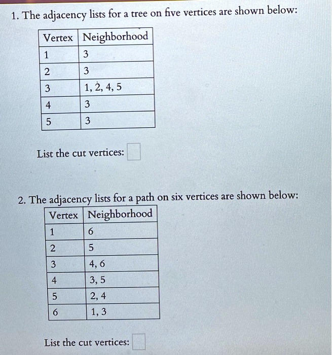 SOLVED: 1. The adjacency lists for a tree on five vertices are shown below: Vertex Neighborhood ...