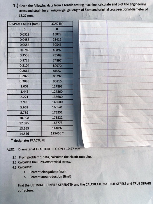 SOLVED: Given the following data from a tensile testing machine ...