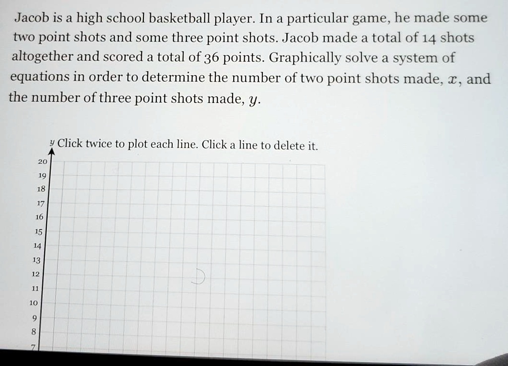 Jacob is a high school basketball player. In a particular game, he made ...