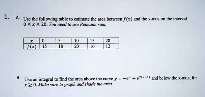 SOLVED: Use the following table to estimate the area between f(x) and the X-axis on the interval 0