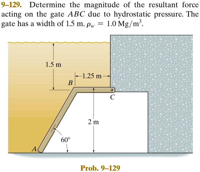 9 129 determine the magnitude of the resultant force acting on the gate abc due to hydrostatic ...