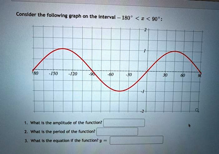 SOLVED: Consider the following graph on the interval 180