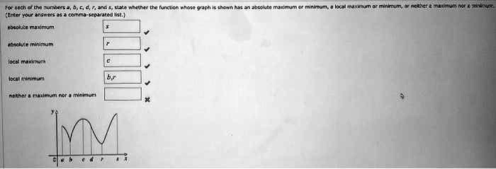 SOLVED: Texts: For each of the numbers a, b, c, d, r, and s, state whether the function whose ...