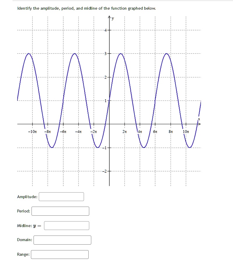 Identify the amplitude, period, and midline of the function graphed below. Amplitude: Period ...