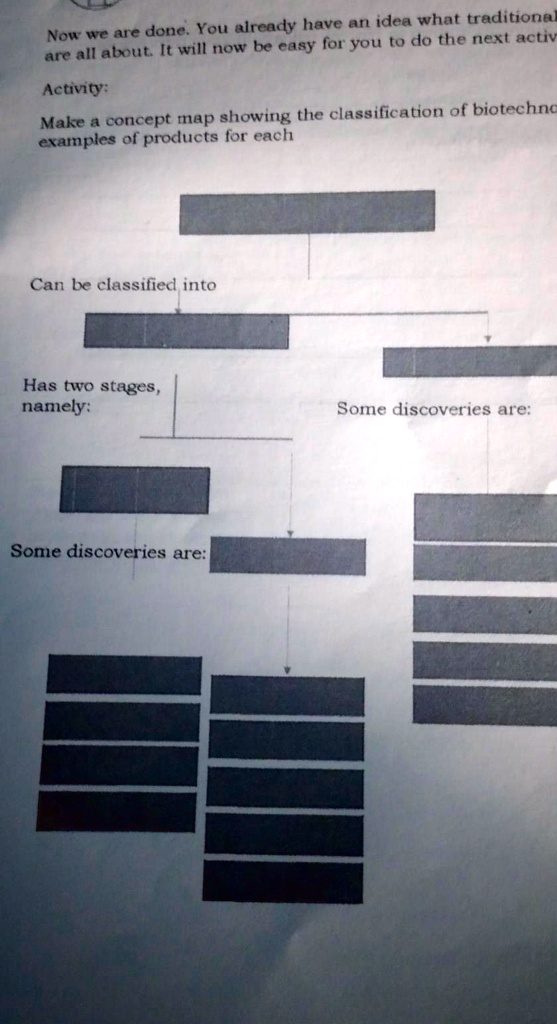 make a concept map showing the classification of biotechnology its ...