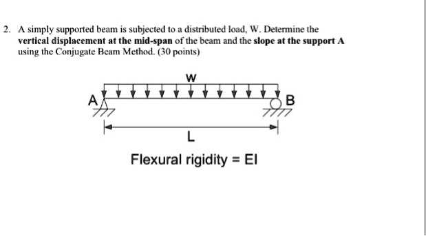 SOLVED: 2.A simply supported beam is subjected to a distributed load, W.Determine the vertical ...
