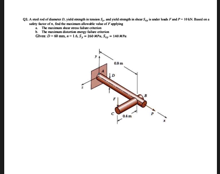 SOLVED: A steel rod of diameter D, yield strength in tension Sy, and ...