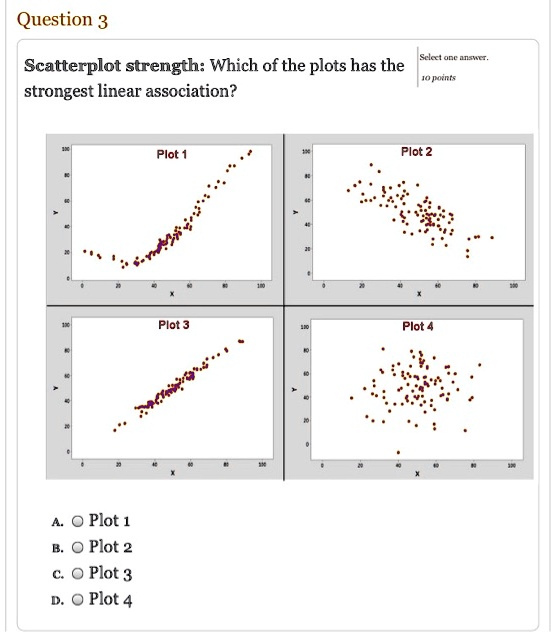 SOLVED: Question 3 Edcci nEct Scatterplot strength: Which of the plots has the J nRts strongest ...